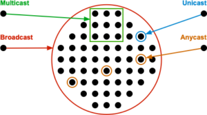 Init7 Blog - Video-Übertragung im Internet