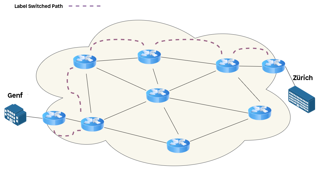 Init7 Blog - Standortvernetzung