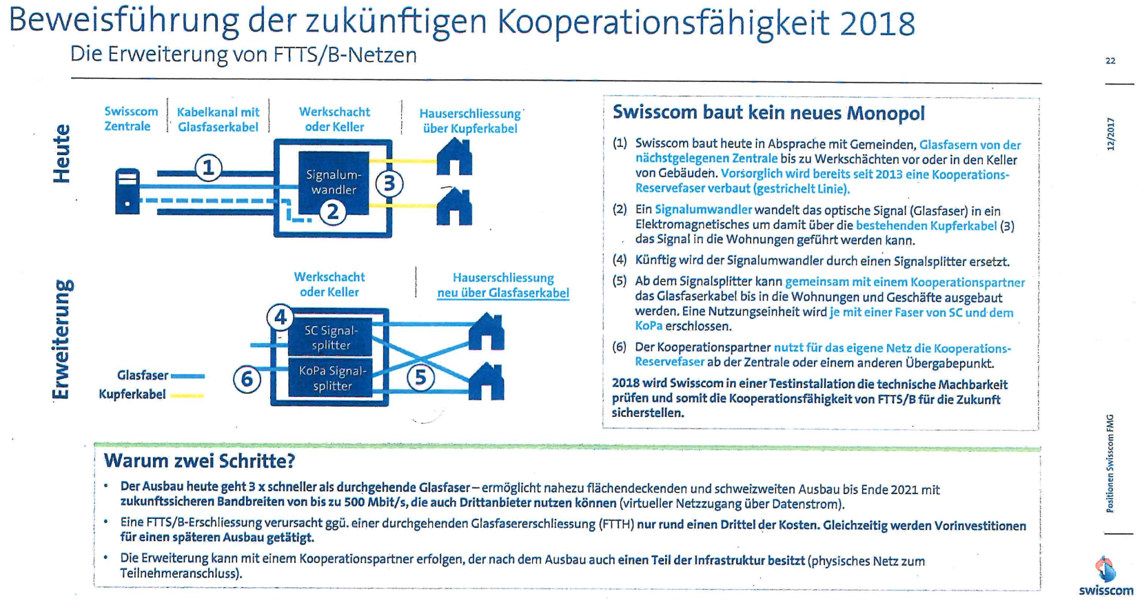 Init7 Blog - Die «Glasfaserstreit» Geschichte
