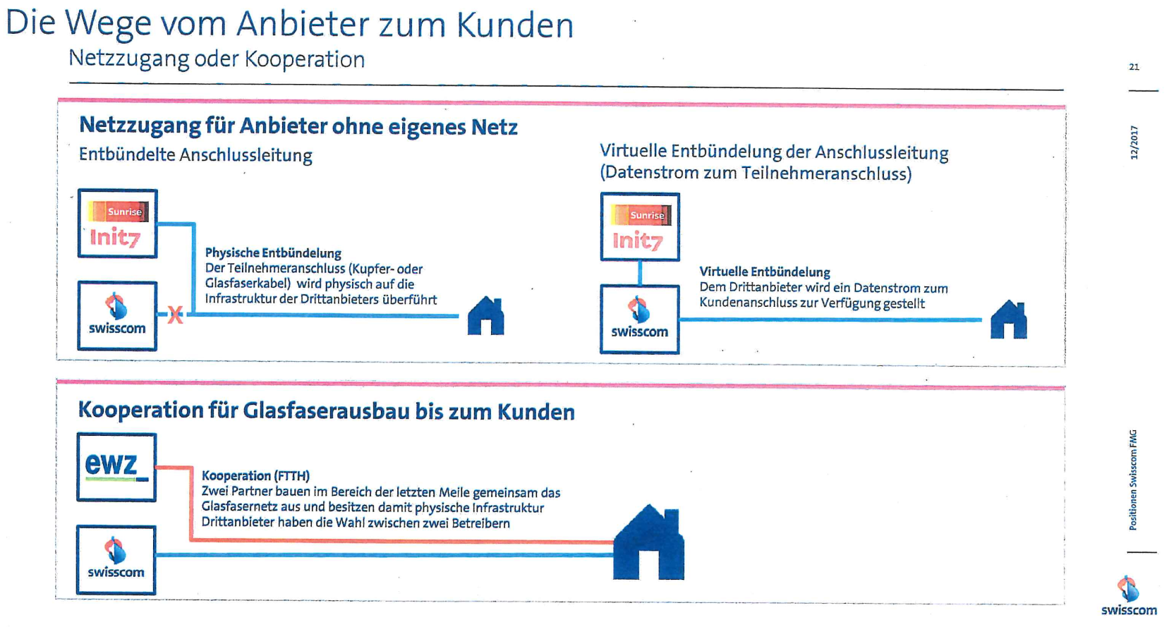 Init7 Blog - Die «Glasfaserstreit» Geschichte